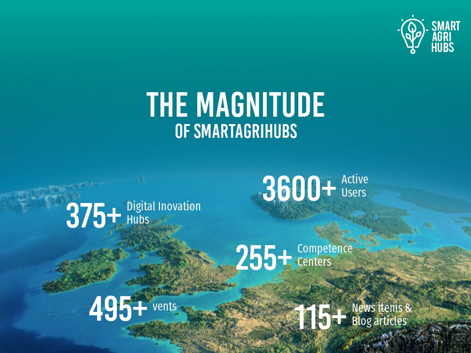magnitude 2 - SmartAgriHubs: Final magazine